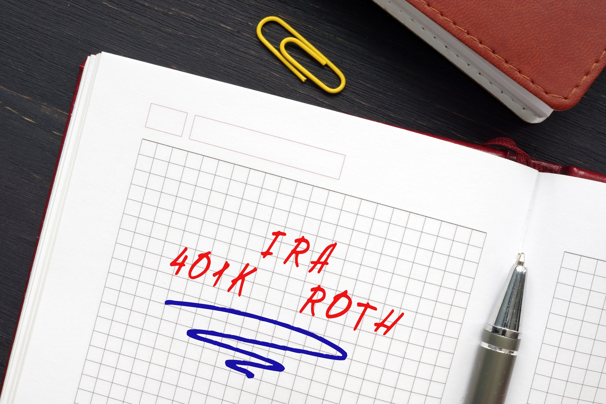 Types of IRAs | Noble Gold