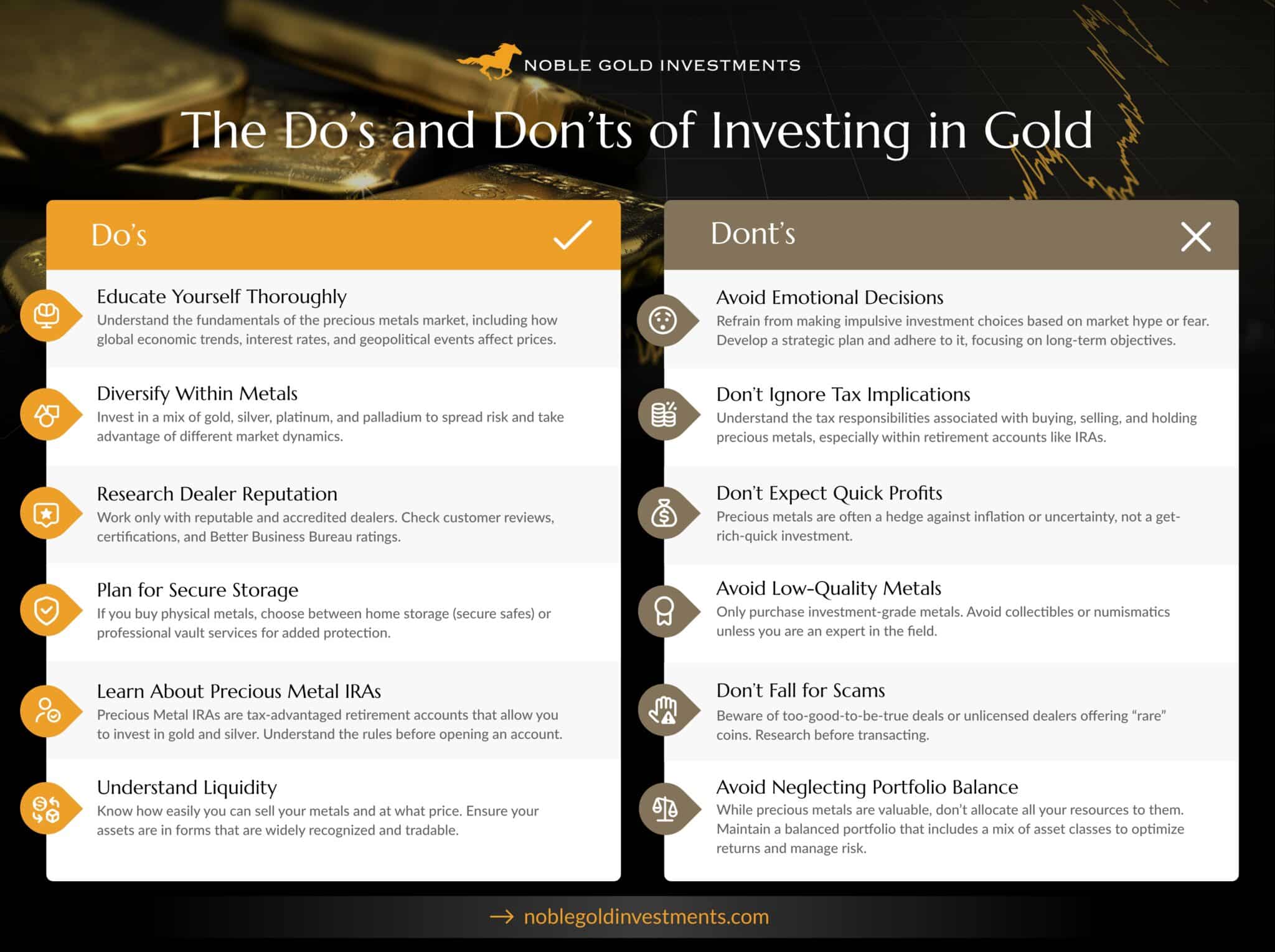 First Time Gold IRA Buyers’ Guide | Noble Gold Investments