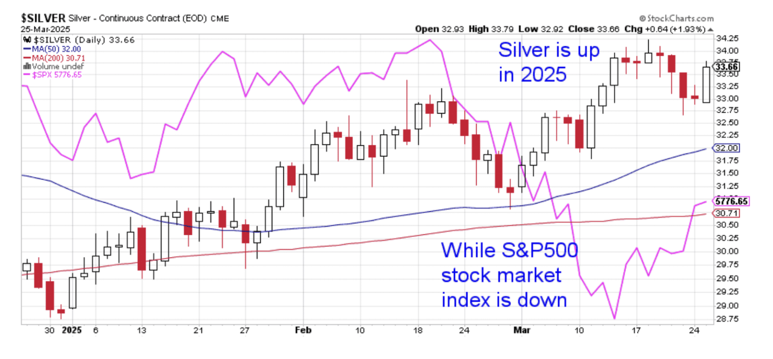The Silver Squeeze Nobody’s Talking About... Yet | Noble Gold