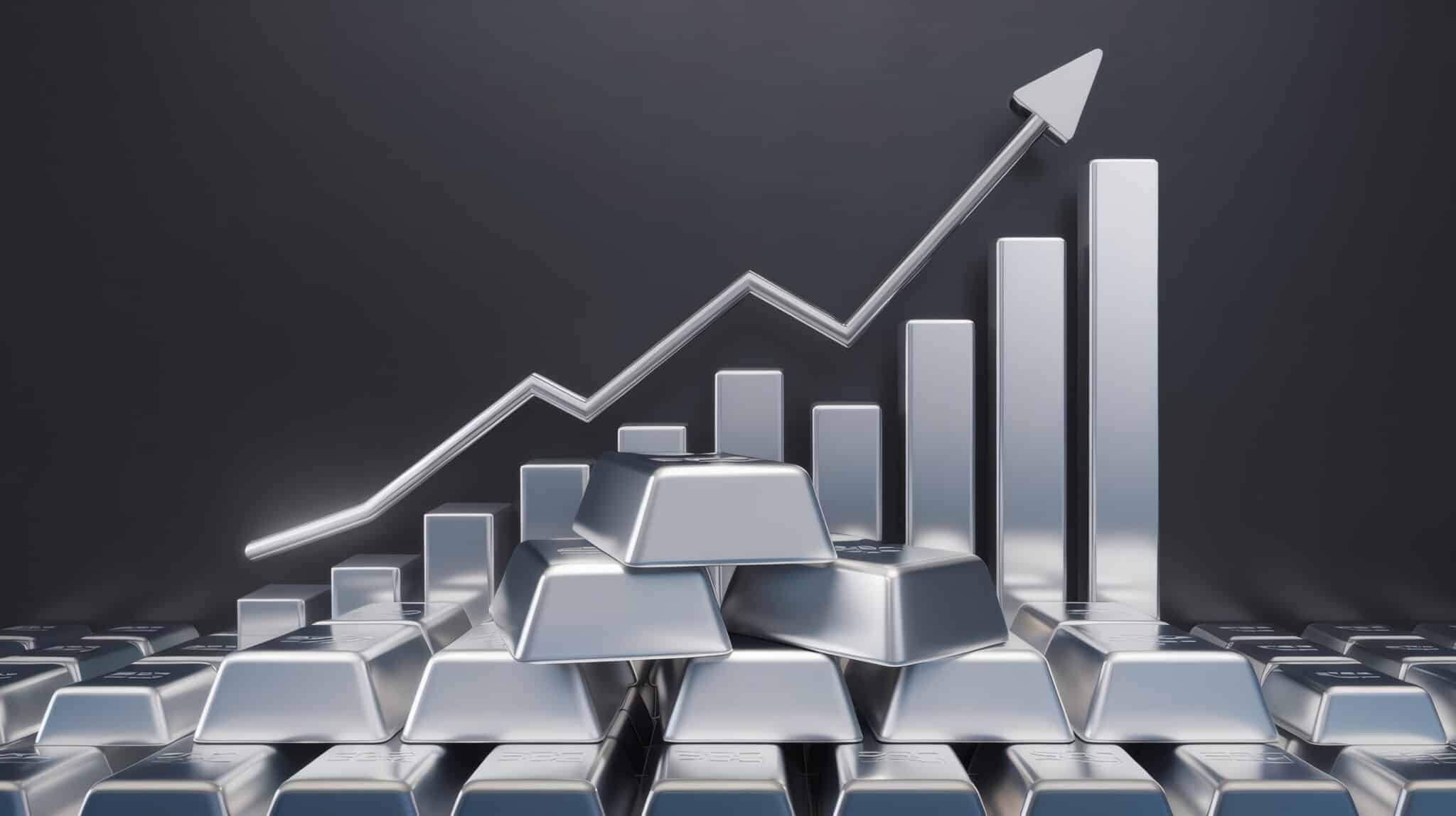 History of Silver Prices | Noble Gold Investments